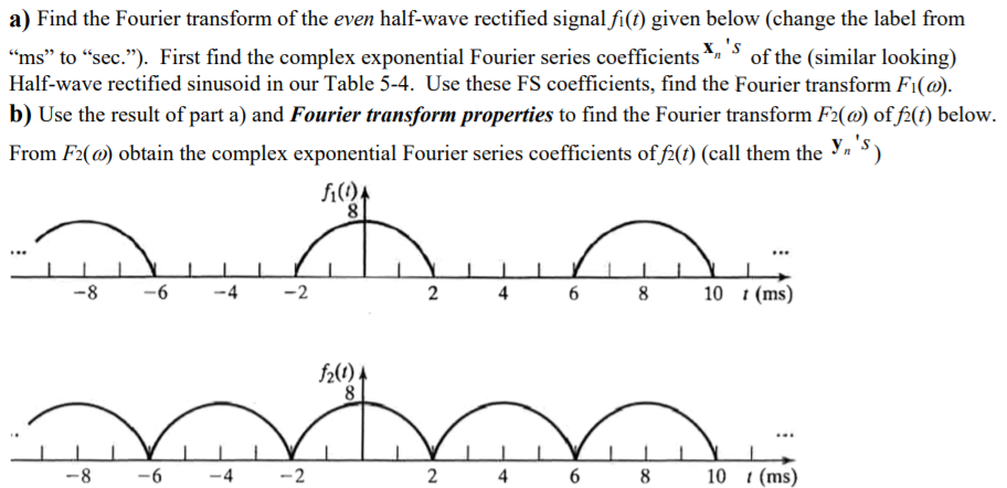 Solved a) Find the Fourier transform of the even half-wave | Chegg.com