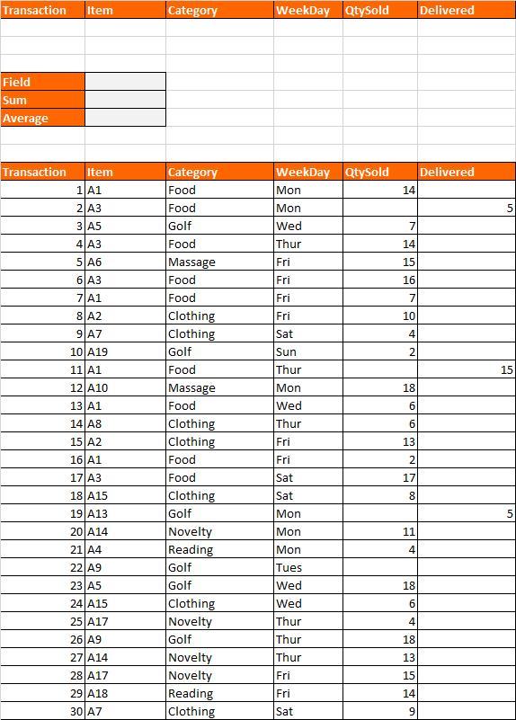 solved-on-the-dailytransactions-worksheet-create-an-chegg