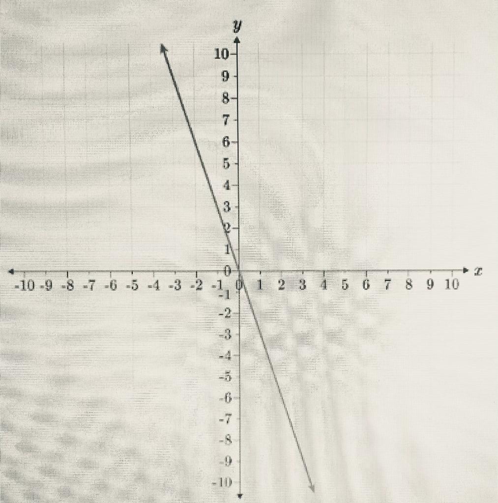 Solved Find the graph of the equation. \\[ y=-3 x | Chegg.com