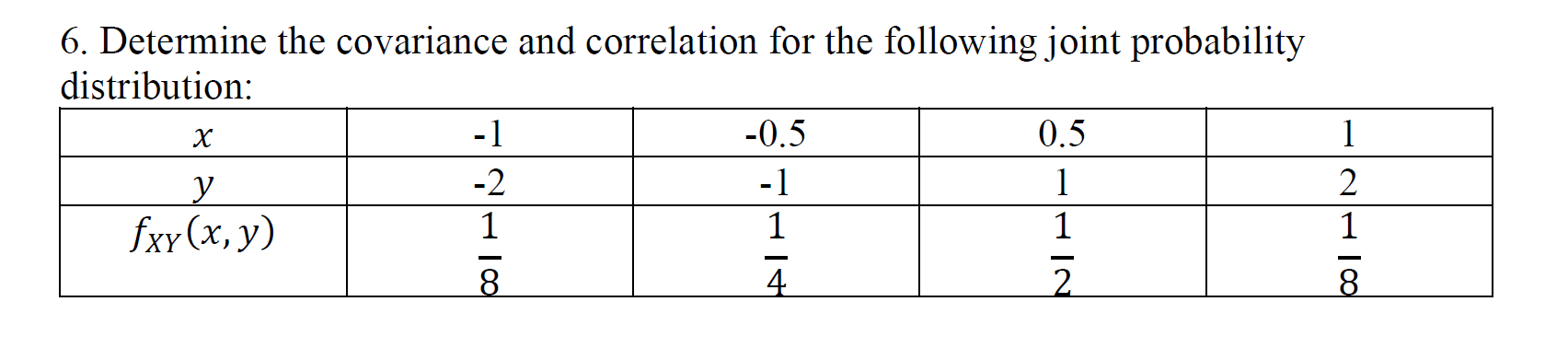 Solved 6. Determine the covariance and correlation for the | Chegg.com