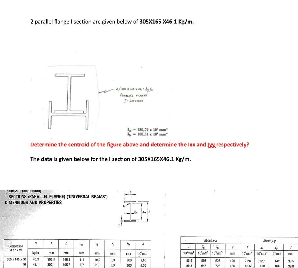 Solved 2 parallel flange I section are given below of | Chegg.com