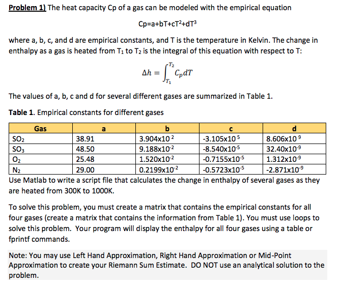Solved Problem 1) The heat capacity Cp of a gas can be | Chegg.com