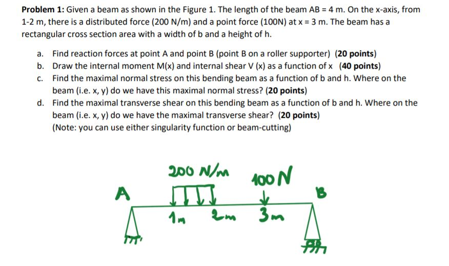 Solved Problem 1: Given a beam as shown in the Figure 1. The | Chegg.com