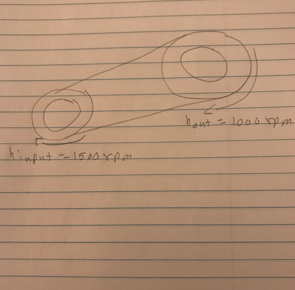 For the belt drive shown below the input rotational | Chegg.com