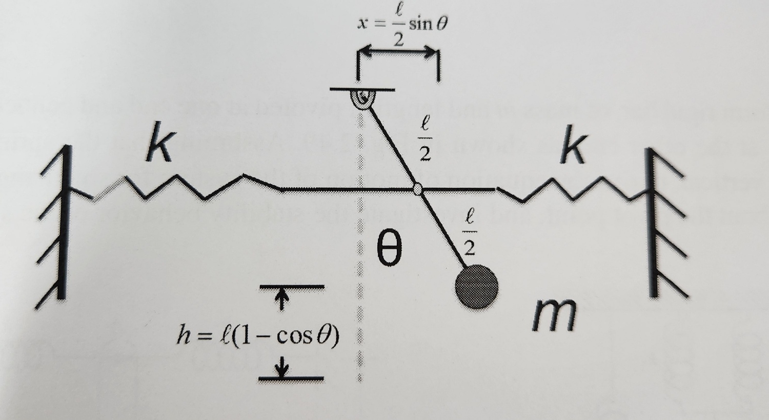 Solved The parts of one machine were modeled with a single | Chegg.com