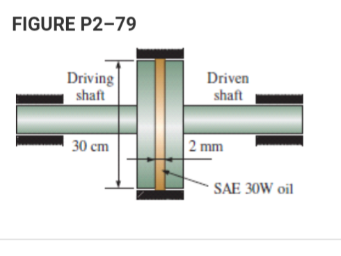 Solved The clutch system shown in Fig. P2–79 is used to | Chegg.com