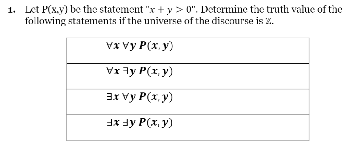 Solved Let P(x,y) be the statement " x+y>0. Determine the | Chegg.com