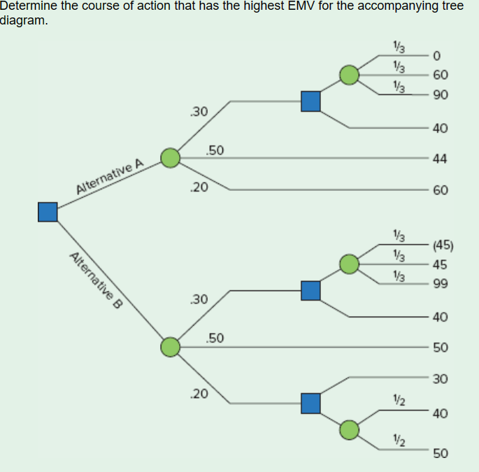 Solved Determine the course of action that has the highest | Chegg.com