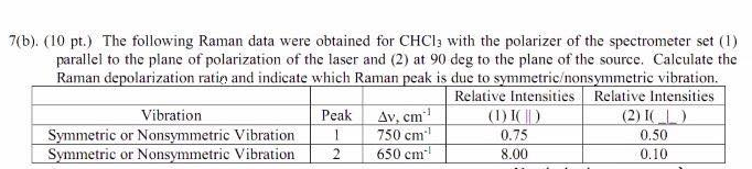 7(b). (10 pt.) The following Raman data were obtained | Chegg.com