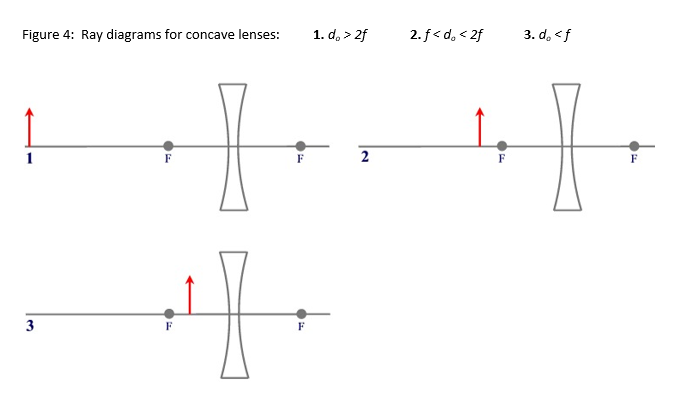 Solved Using the diagrams on the next two pages and the | Chegg.com
