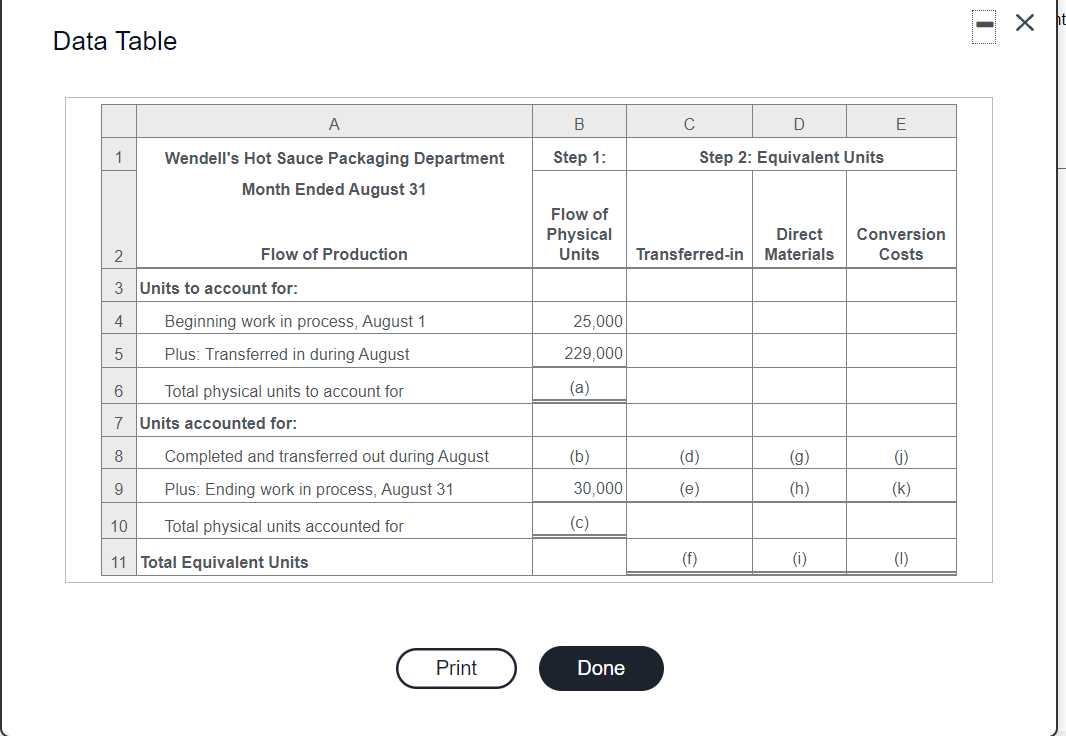 Solved - T Х х Data Table А B с D E 1 Step 1: Step 2: | Chegg.com
