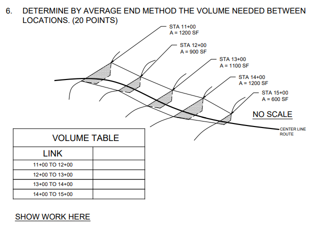 Solved 6. DETERMINE BY AVERAGE END METHOD THE VOLUME NEEDED | Chegg.com