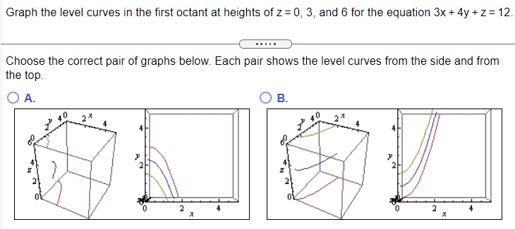 Solved Graph the level curves in the first octant at heights | Chegg.com