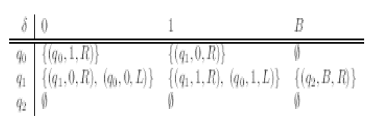 Representation Of Turing Machine By Transition Diagram The T