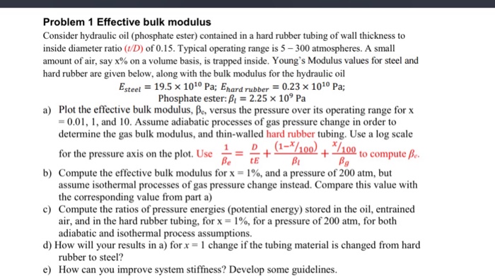 Solved Problem 1 Effective bulk modulus Consider hydraulic | Chegg.com