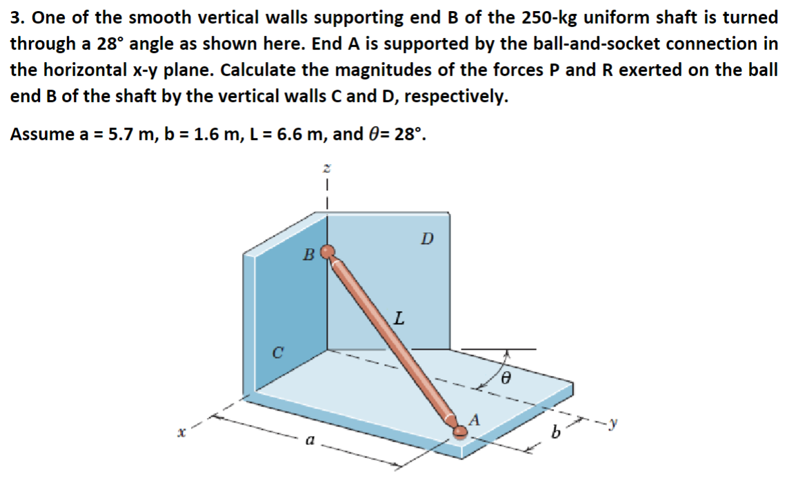Solved One of ﻿the smooth vertical walls supporting end B of | Chegg.com