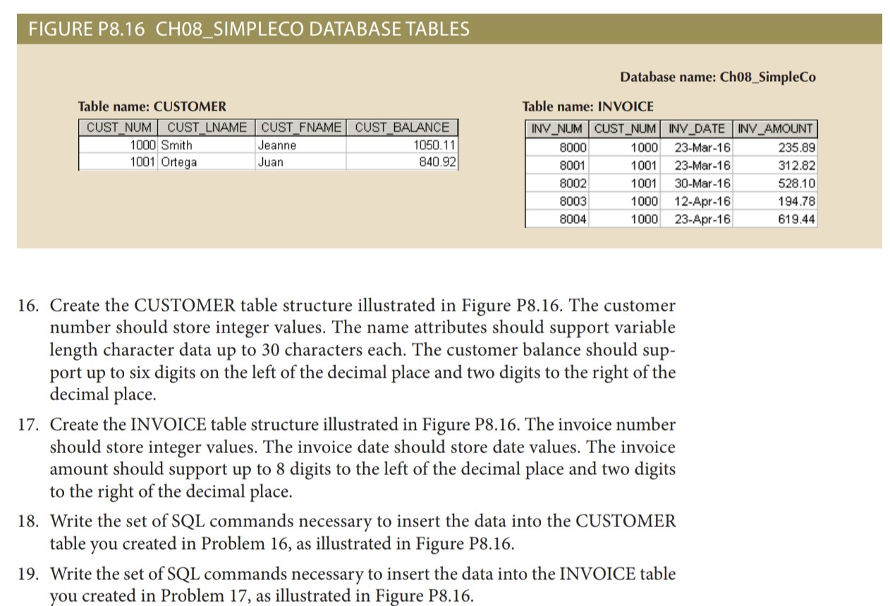 Solved FIGURE P8.16 CH08_SIMPLECO DATABASE TABLES Database | Chegg.com