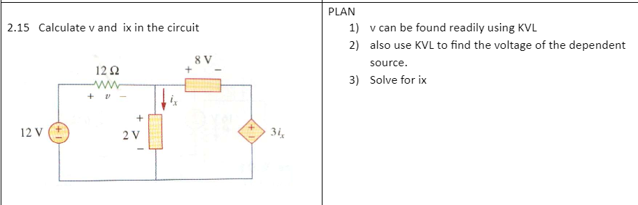 Solved PLAN 2.15 Calculate v and ix in the circuit 1) v can | Chegg.com