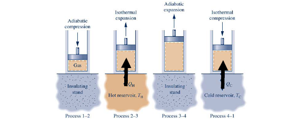 Solved Adiabatic expansion Isothermal expansion Isothermal | Chegg.com