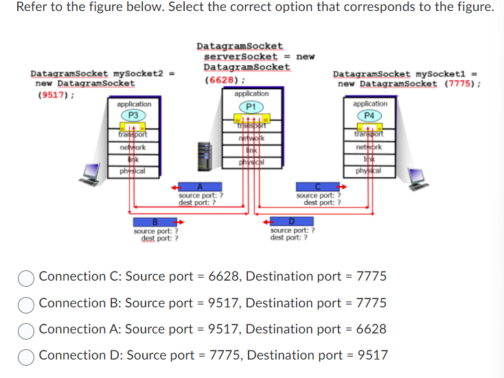 Solved Refer to the figure below. Select the correct option | Chegg.com