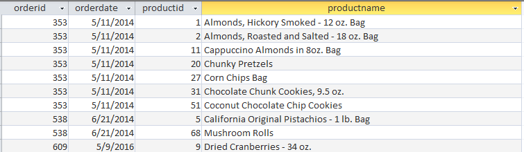 Solved Write a query to retrieve the customerID, orderid, | Chegg.com