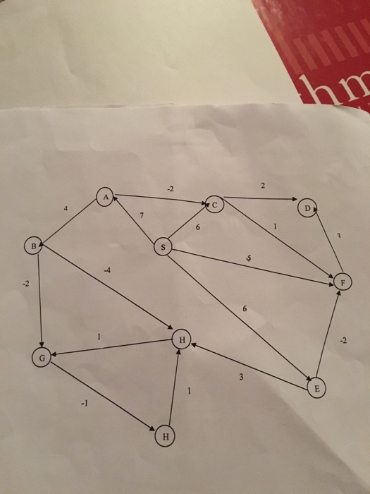 Solved b) Bellman-Ford Run Bellman-Ford algorithm on the | Chegg.com Solved b) Bellman-Ford Run Bellman-Ford algorithm on the | Chegg.com