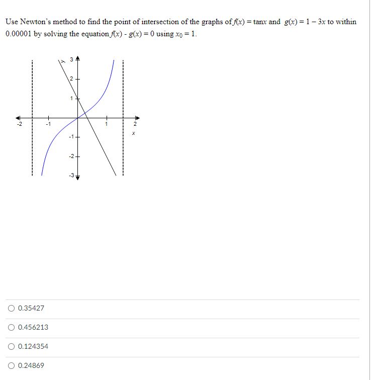 Solved Use Newton's method to find the point of intersection | Chegg.com