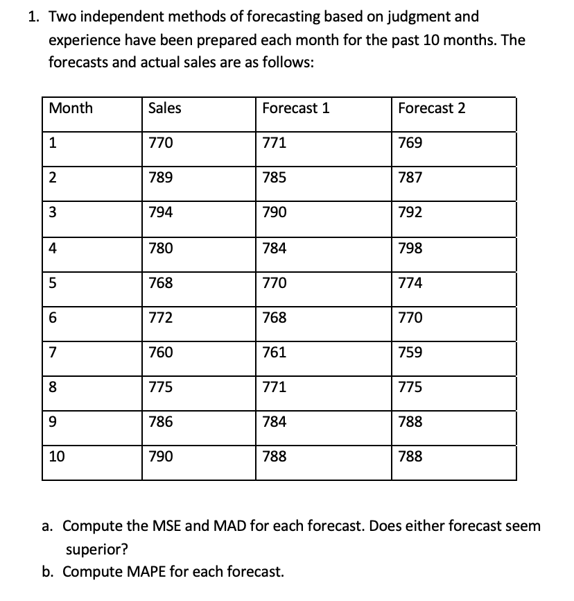 Solved 1. Two independent methods of forecasting based on | Chegg.com