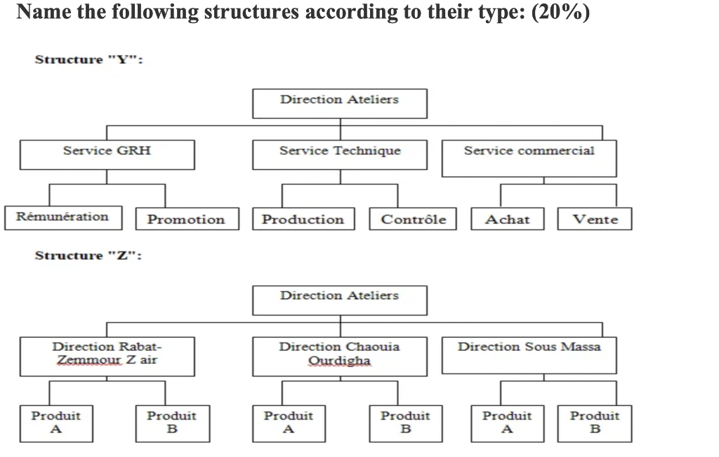 Solved Name the following structures according to their | Chegg.com