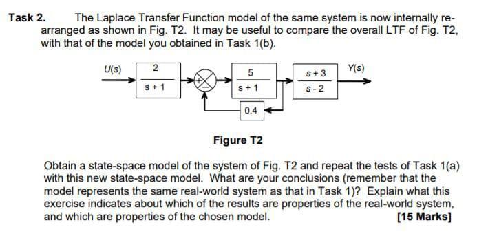 Solved Task 2. The Laplace Transfer Function model of the | Chegg.com