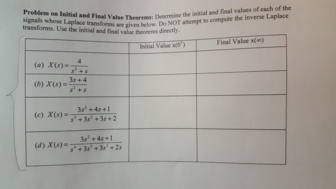 Solved Problem on Initial and Final Value Theorems: Determn | Chegg.com