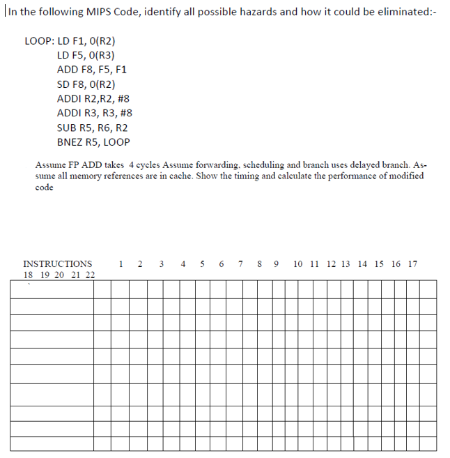 |In the following MIPS Code, identify all possible | Chegg.com