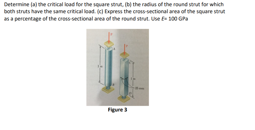 Solved Determine (a) the critical load for the square strut, | Chegg.com