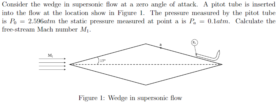 Solved Consider the wedge in supersonic flow at a zero angle | Chegg.com