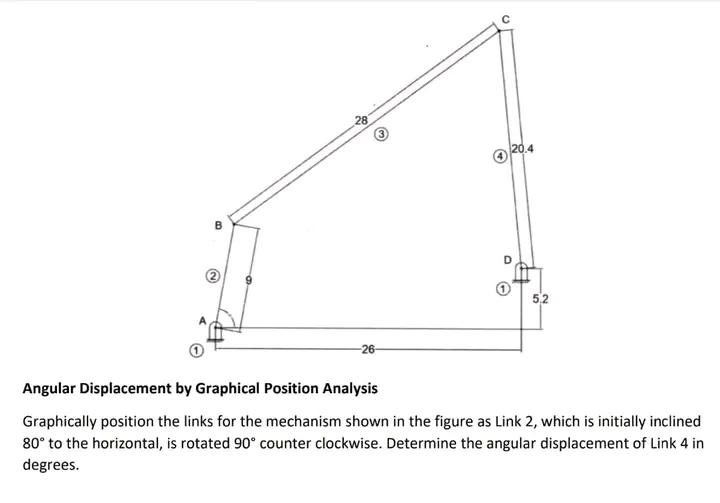 Solved Angular Displacement by Graphical Position Analysis | Chegg.com