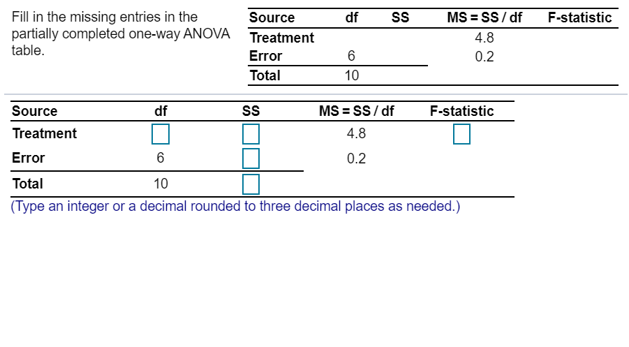 Solved Fill in the missing entries in the partially | Chegg.com