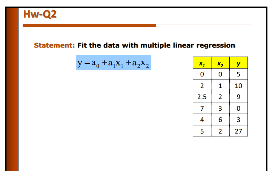 Solved Statement: Fit the data with multiple linear | Chegg.com