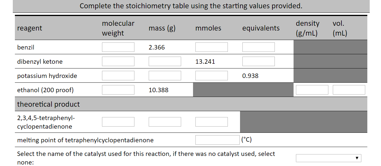 Solved Complete the stoichiometry table using the starting | Chegg.com