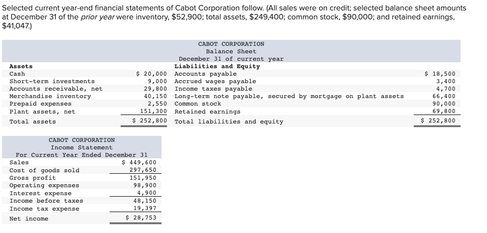 Solved Selected current year-end financial statements of | Chegg.com