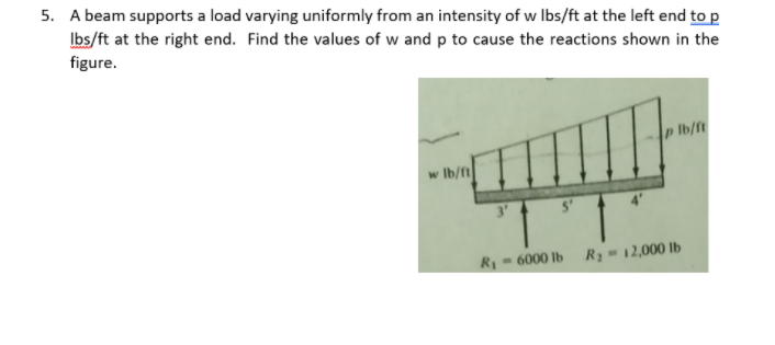 Solved 5. A beam supports a load varying uniformly from an | Chegg.com