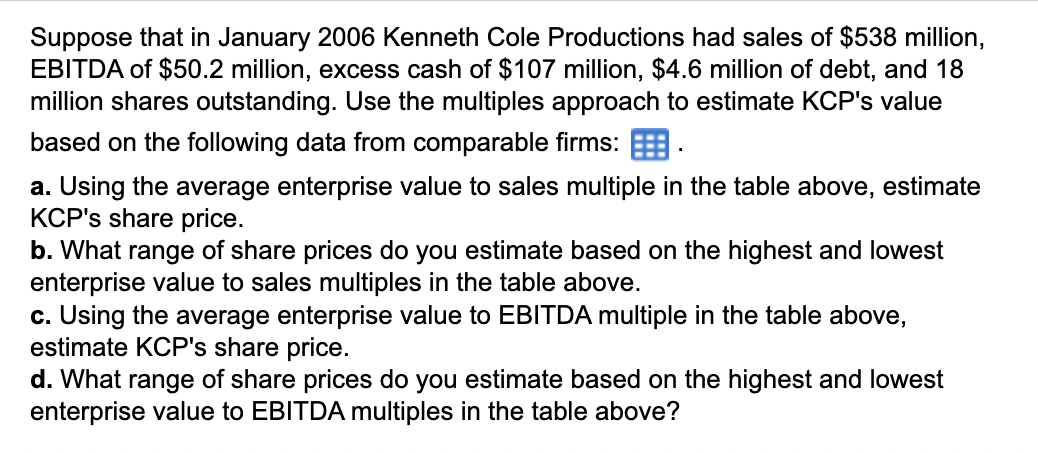 Solved Suppose that in January 2006 Kenneth Cole Productions | Chegg.com