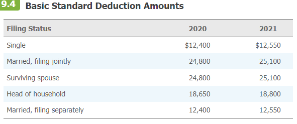 [Solved]: If an amount is zero, enter "0". Click h