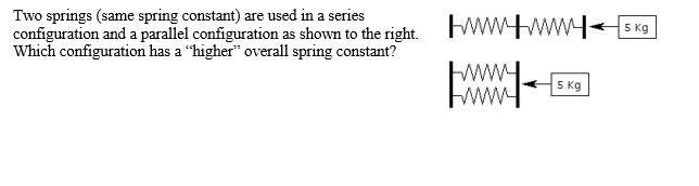 Solved Two springs (same spring constant) are used in a | Chegg.com