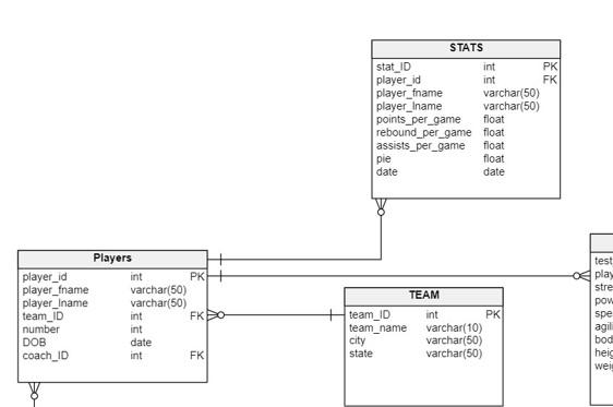Solved find the average points_per_game from all the data in | Chegg.com