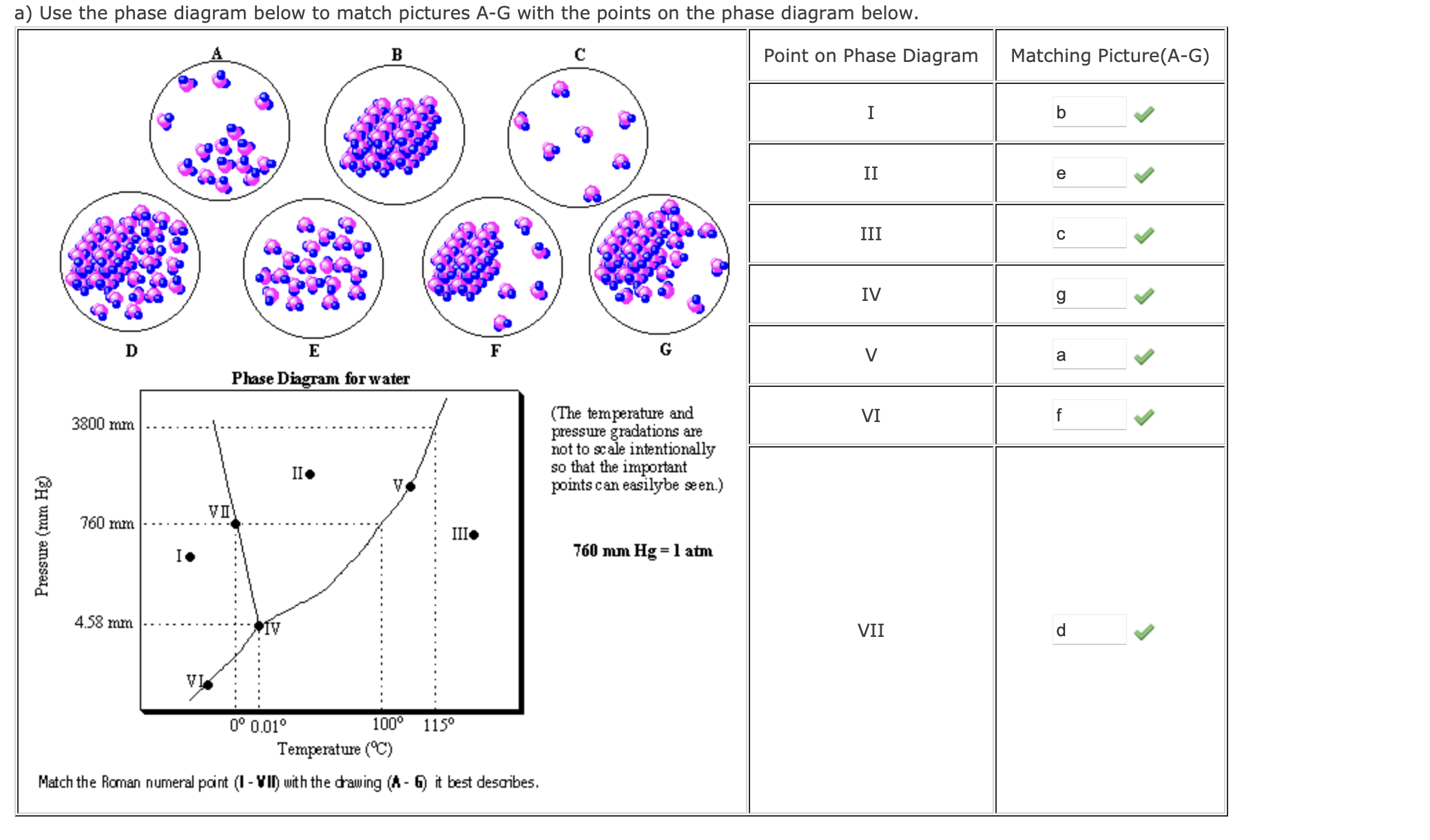 Solved a) Use the phase diagram below to match pictures A-G | Chegg.com