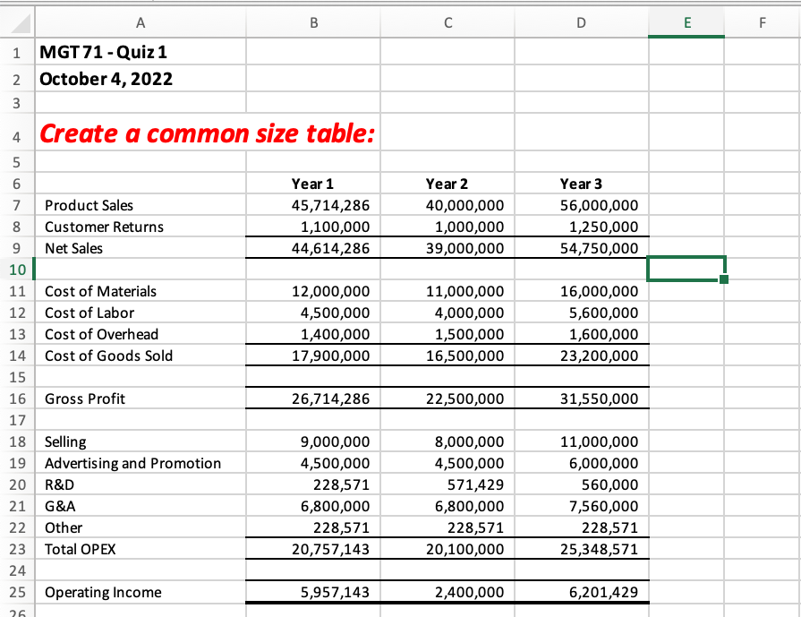 Solved \begin{tabular}{|l|l|r|r|r|} \hline & | Chegg.com