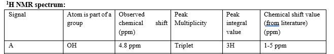 Draw structure of compound on the spectra and label | Chegg.com