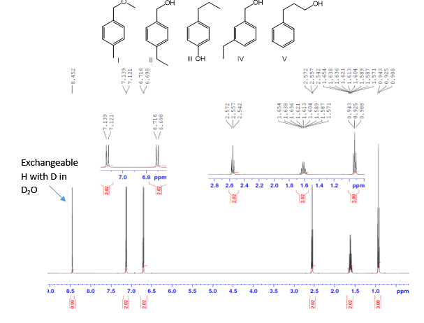 Solved 4. A compound with a molecular formula C9H12O has the | Chegg.com