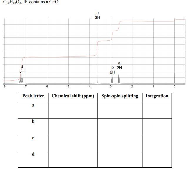 Solved C10H12O2, IR contains a C=0 с 3H a d 5H b 2H 2H 8 5 3 | Chegg.com