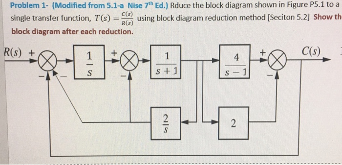 Solved Problem 1- (Modified from 5.1-a Nise 7th Ed.) Rduce | Chegg.com